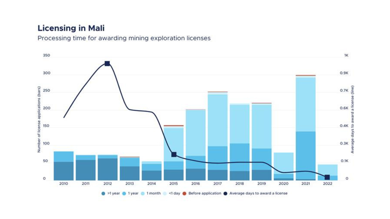 Open data | EITI